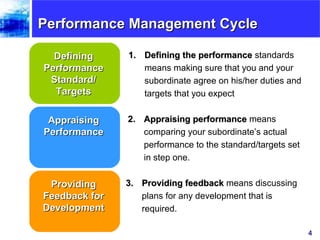 HR Management 4. Gestione delle Performance | PPT