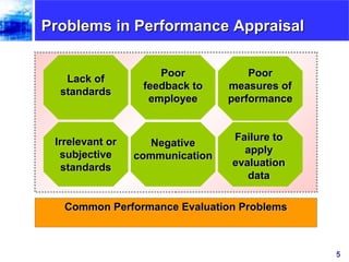 HR Management 4. Gestione delle Performance | PPT