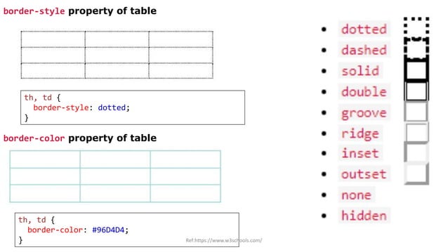 How To Add Table Using Html Html Table Styles Ppt 6472