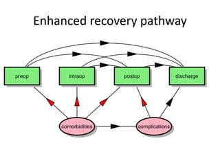 Leveraging Electronic Health Records for Predictive Modeling | PPTX