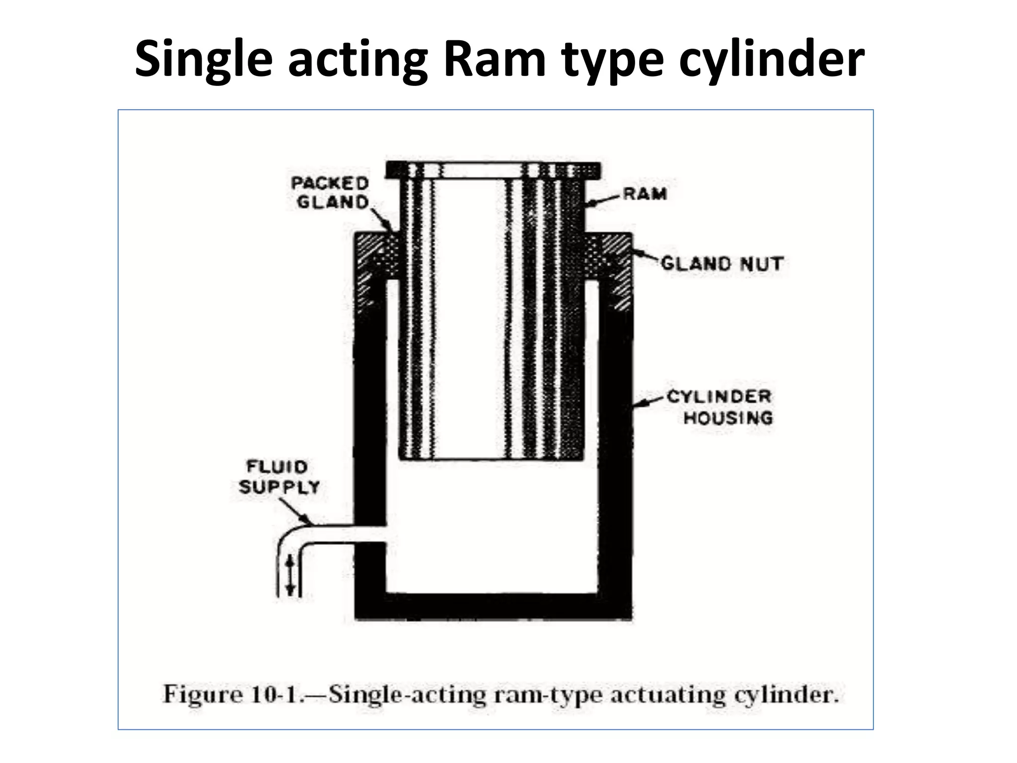 Actuators | PPTX