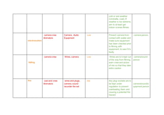 Risk assesment | PPT