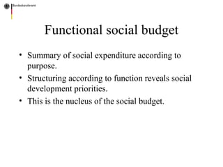 Welfare spending and its relevance for Germany’s federal budget - Hans ...
