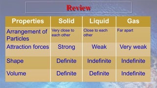 Ch.9.less.1.how can we measure and describe the properties of matter ...