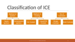 Internal Combustion Engines Internal Combustion Engines.ppsx