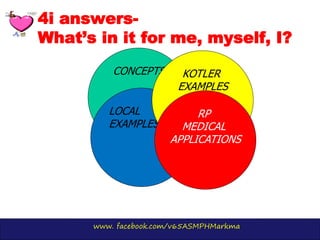 4i concept for doctors and medical professionals | PPTX