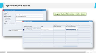 4i Core HR Setup Presentation - Varun Alavanthar | PPT