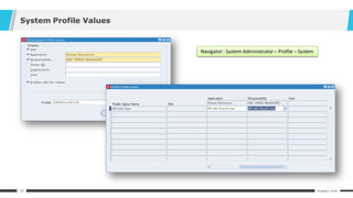 4i Core HR Setup Presentation - Varun Alavanthar | PPT
