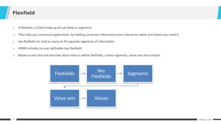 4i Core HR Setup Presentation - Varun Alavanthar | PPT