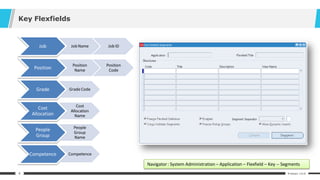 4i Core HR Setup Presentation - Varun Alavanthar | PPT