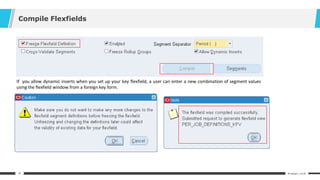 4i Core HR Setup Presentation - Varun Alavanthar | PPT