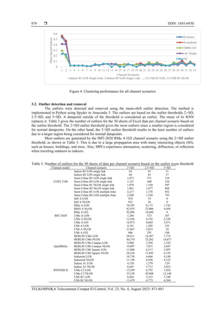 Outlier detection and clustering of fifth-generation wireless channel ...