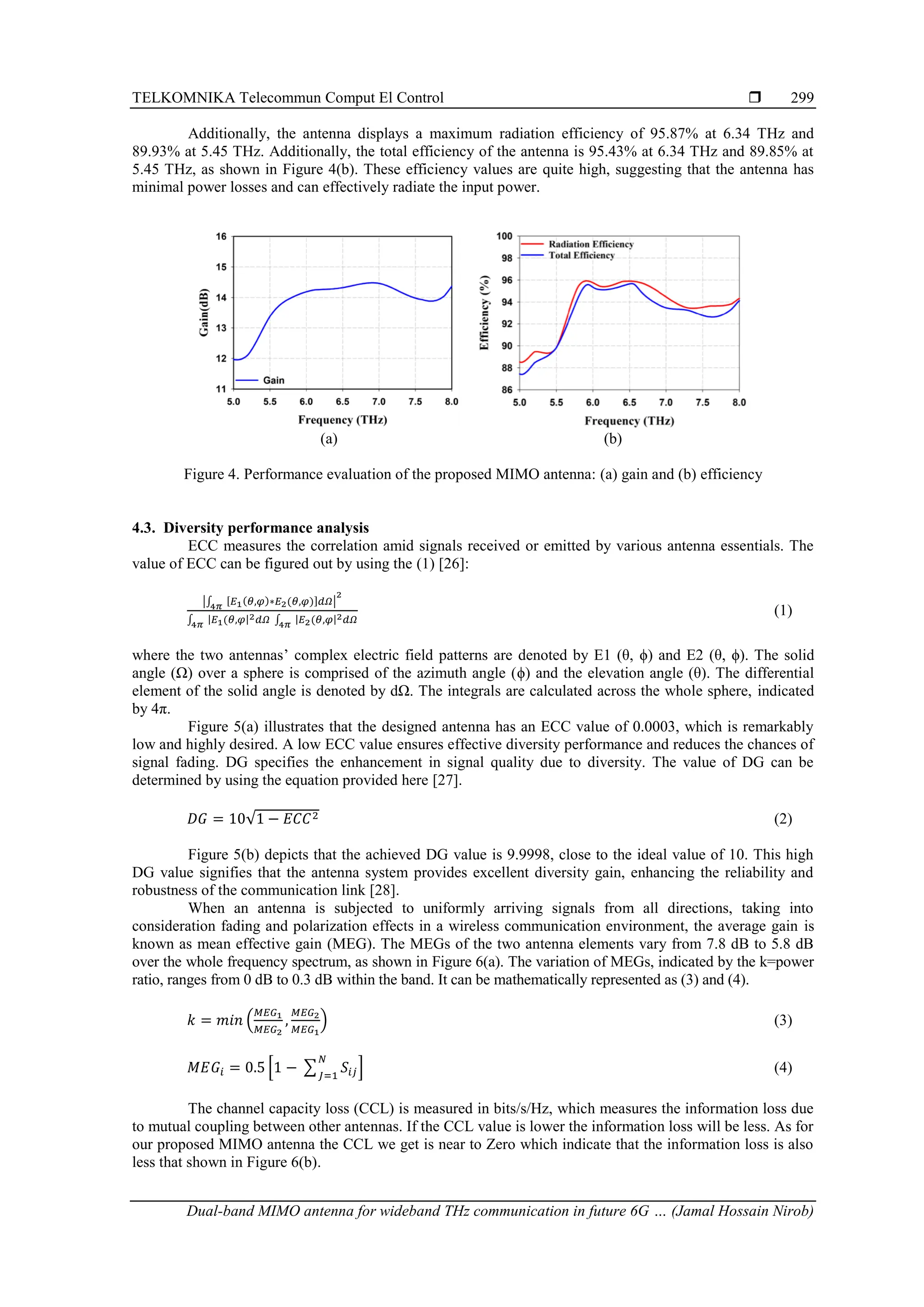 Dual-band MIMO antenna for wideband THz communication in future 6G ...