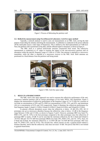 Enhanced microwave absorption in partition walls using rice husk ...