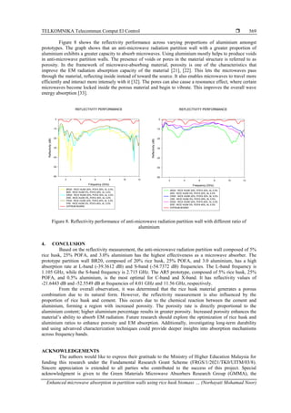 Enhanced microwave absorption in partition walls using rice husk ...