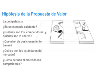 4 identificar la principales hipótesis del modelo de negocios | PPTX