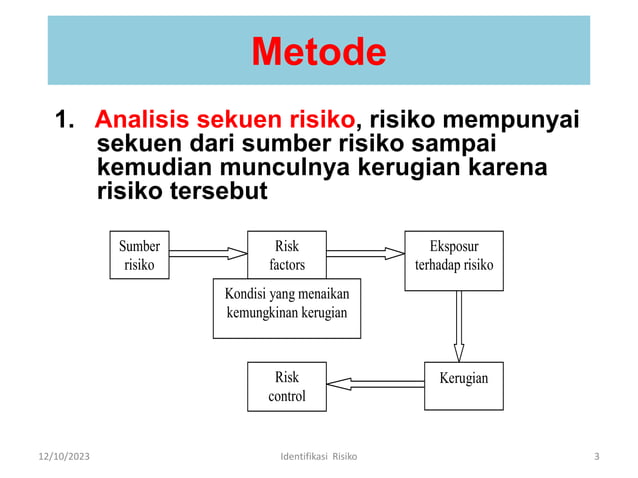 4_Identifikasi_Risiko.pptx