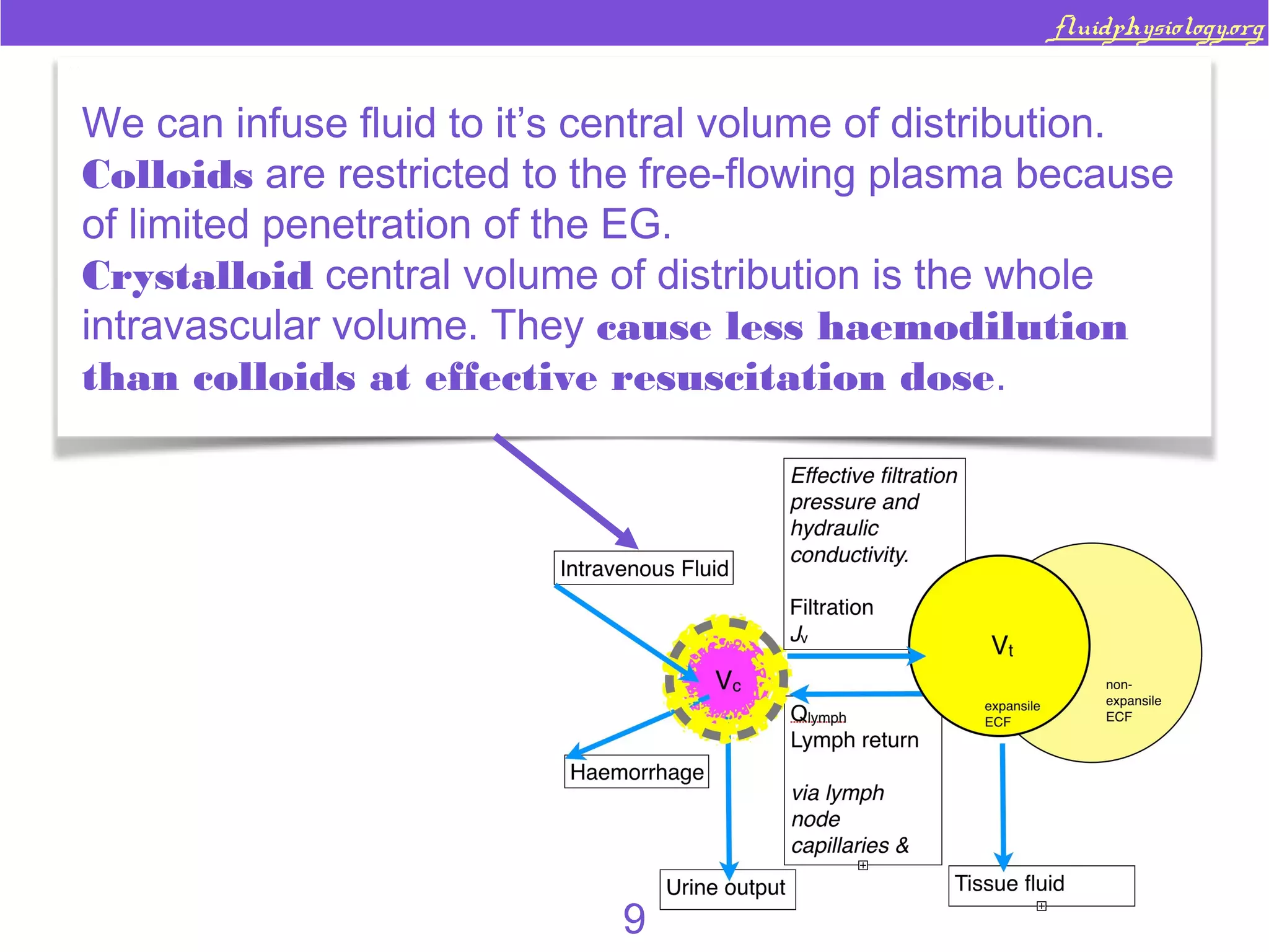 Tom woodcock - steady state starling principle - IFAD2017 | PPT