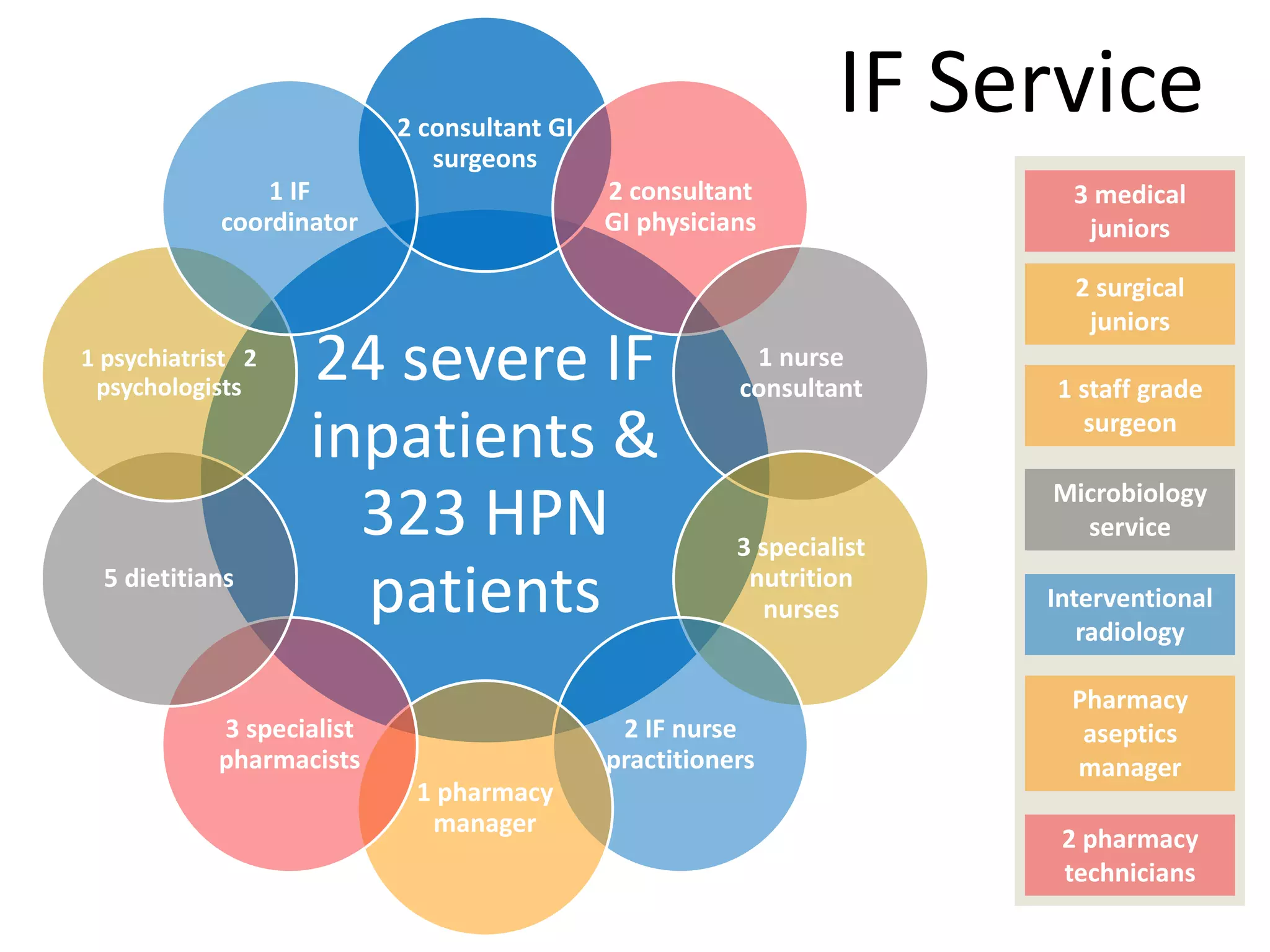 St Mark's: the Intestinal Failure and Home Parenteral Nutrition Service ...