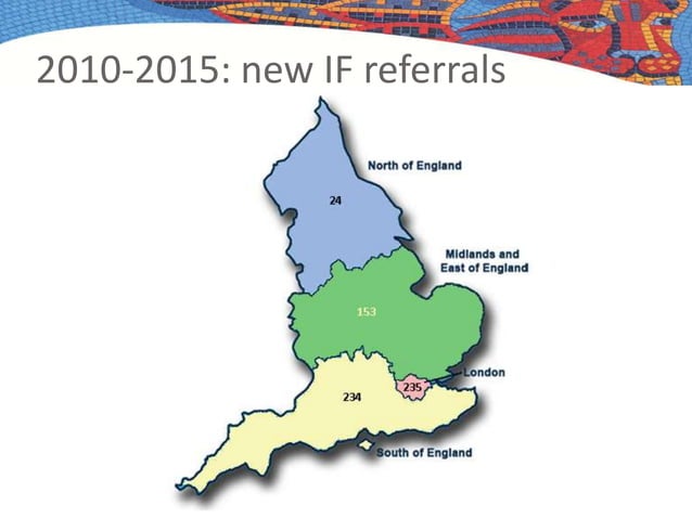 St Mark's: the Intestinal Failure and Home Parenteral Nutrition Service ...