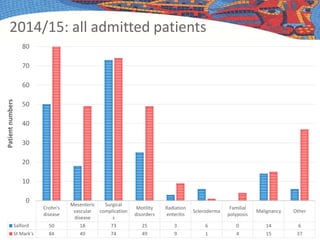 St Mark's: the Intestinal Failure and Home Parenteral Nutrition Service ...