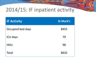 St Mark's: the Intestinal Failure and Home Parenteral Nutrition Service ...