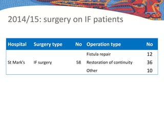 St Mark's: the Intestinal Failure and Home Parenteral Nutrition Service ...