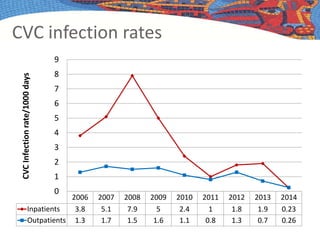 St Mark's: the Intestinal Failure and Home Parenteral Nutrition Service ...