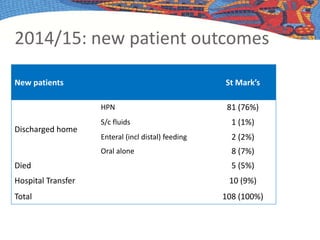 St Mark's: the Intestinal Failure and Home Parenteral Nutrition Service ...