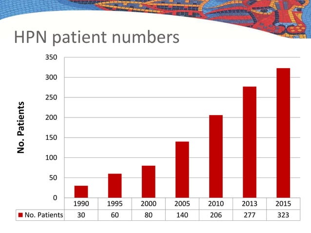 St Mark's: the Intestinal Failure and Home Parenteral Nutrition Service ...