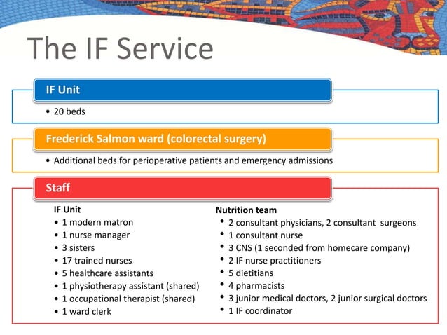 St Mark's: the Intestinal Failure and Home Parenteral Nutrition Service ...