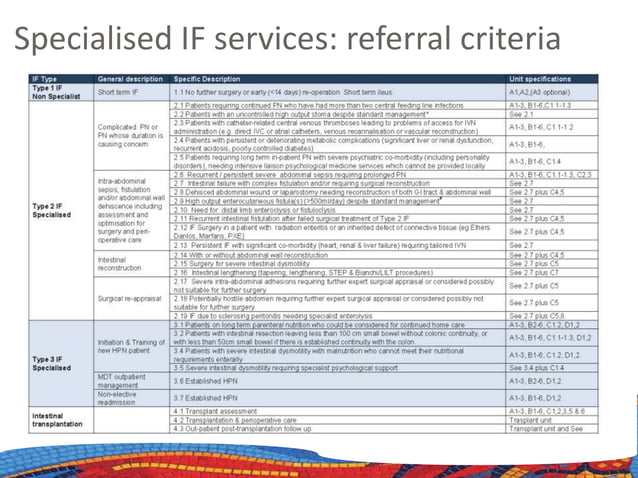 St Mark's: the Intestinal Failure and Home Parenteral Nutrition Service ...