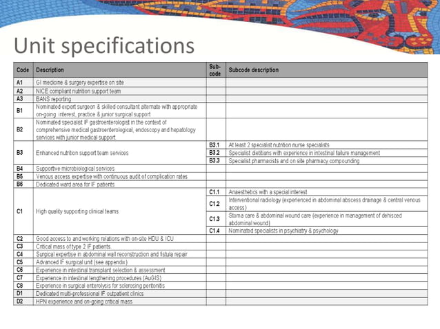 St Mark's: the Intestinal Failure and Home Parenteral Nutrition Service ...