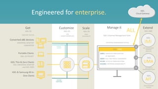Thin Client and VDI Evolution: Igel Technology and the bright future of ...