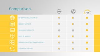 Thin Client and VDI Evolution: Igel Technology and the bright future of ...