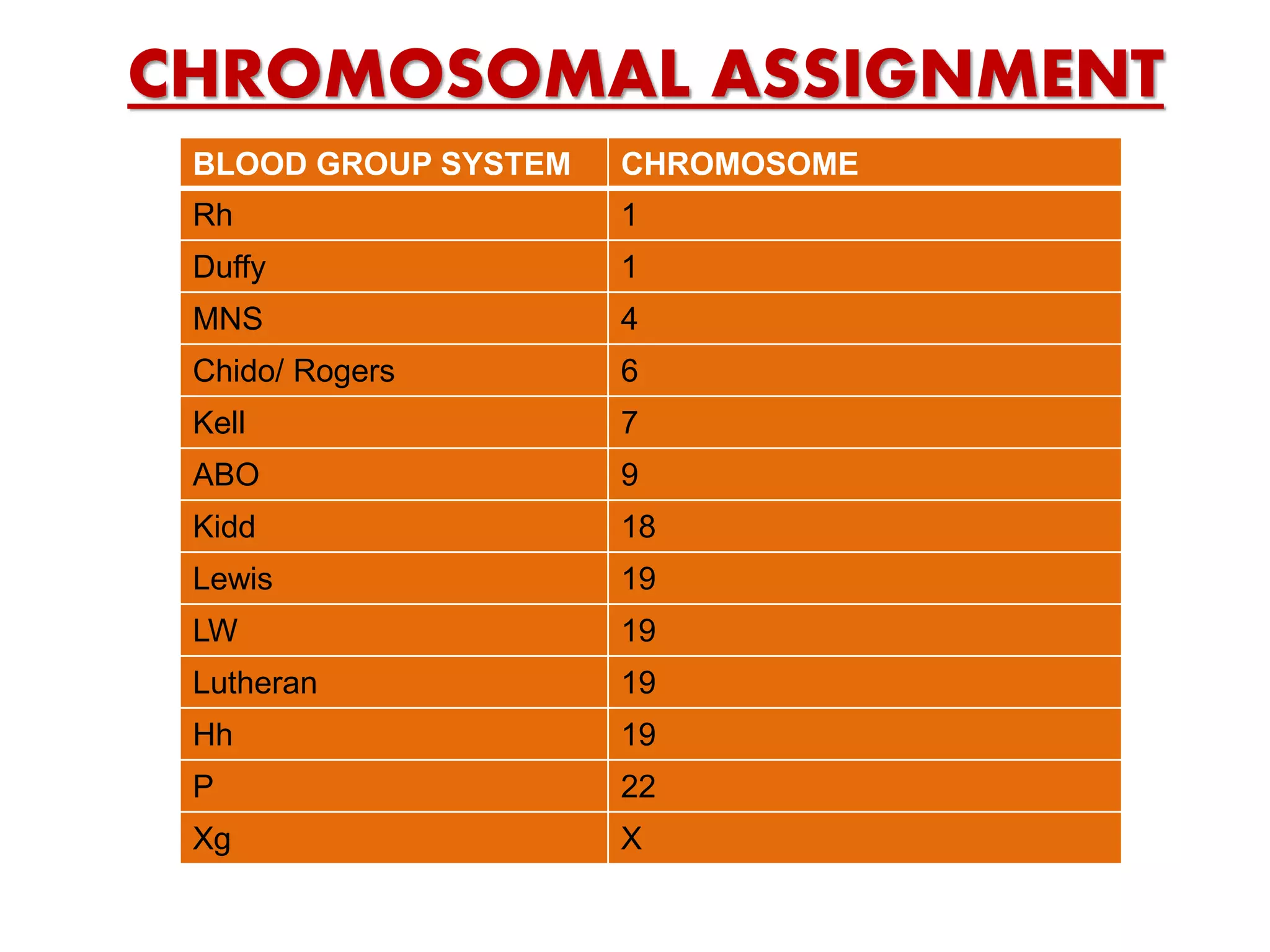 4 ih genetic principles in blood banking | PPTX