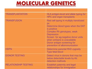 4 ih genetic principles in blood banking | PPTX