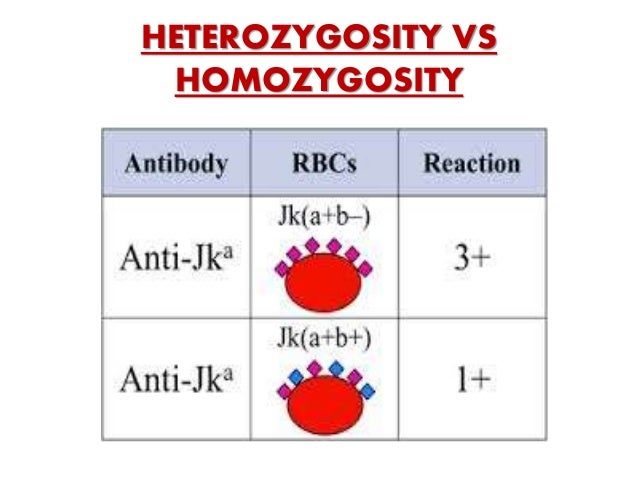 4 ih genetic principles in blood banking