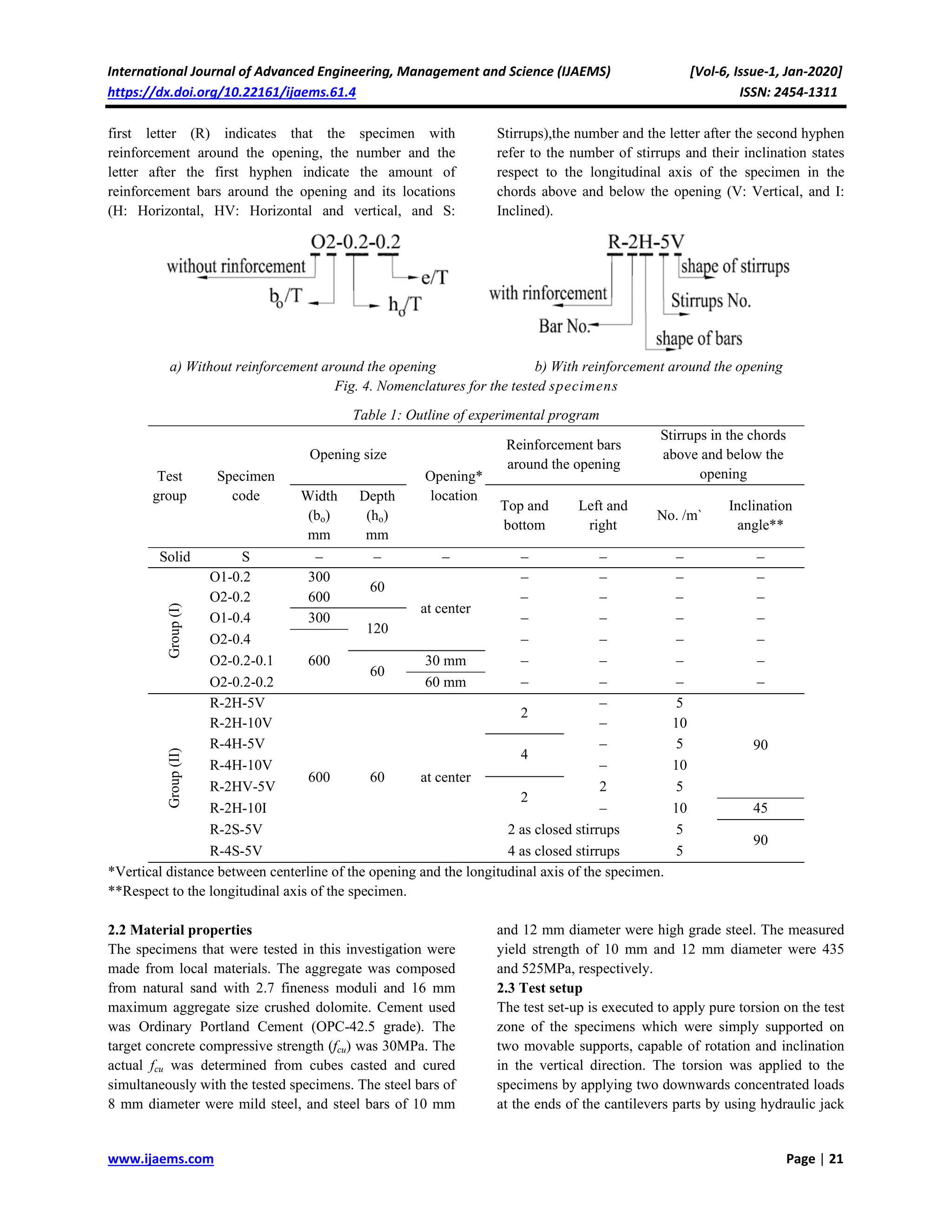 Experimental and Analytical Investigation of Reinforced Concrete Beams ...