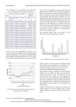 Analysis of CPUE and Fishing Capacity of demersal fisheries in Kema 2, North Sulawesi, Indonesia ...
