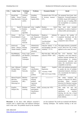 Handover for 5G Networks using Fuzzy Logic: A Review | PDF