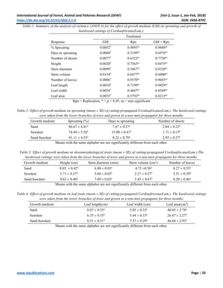 4 ijfaf feb-2018-3-effect of different growth media | PDF