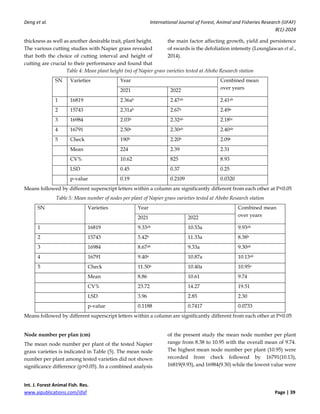 Adaptation and Performance Evaluation of Released Napier Grass ...