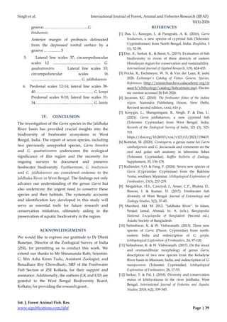 Ichthyofaunal Diversity of the Genus Garra in the Jaldhaka River Basin ...