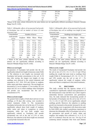 4 ijfaf nov-2017-2-allelopathic effect of eucalyptus | PDF