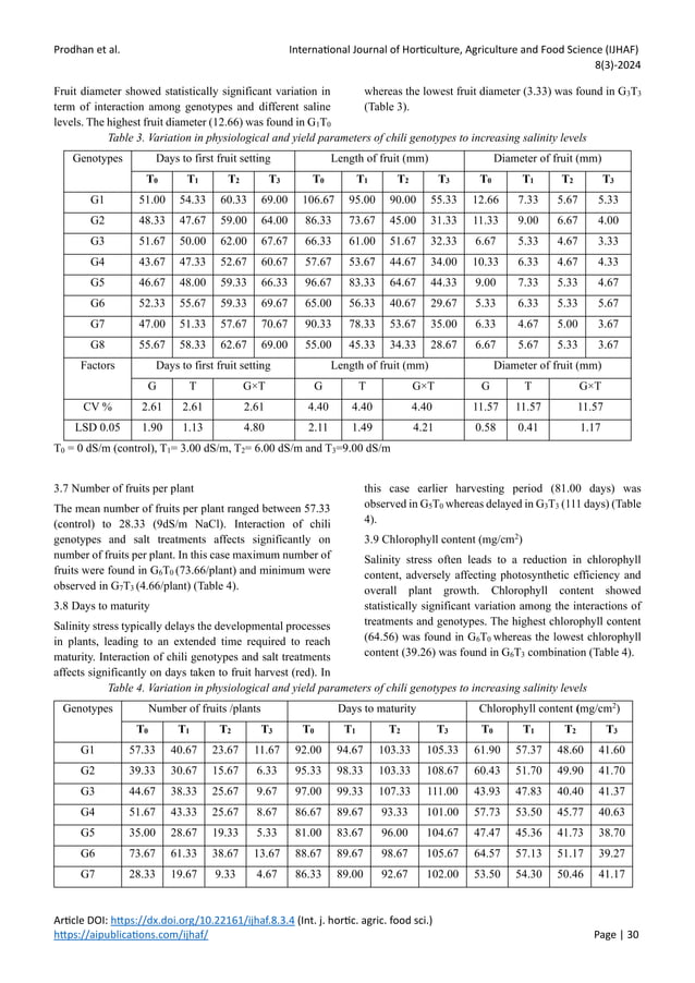 Morpho-Physiological Response of Salt-Tolerant Chili (Capsicum annuum L ...