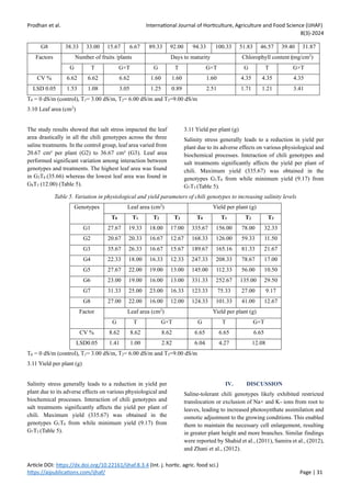 Morpho-Physiological Response of Salt-Tolerant Chili (Capsicum annuum L ...