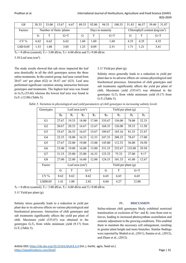 Morpho-Physiological Response of Salt-Tolerant Chili (Capsicum annuum L ...
