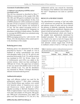 Phytochemical Screening, Antioxidant, and Antibacterial Activity of Dioon spinulosum Dyer ex ...
