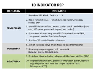 4 illah kebijakan_rumah_sakit_pendidikan_dalam_pendidikan_kedokteran ...